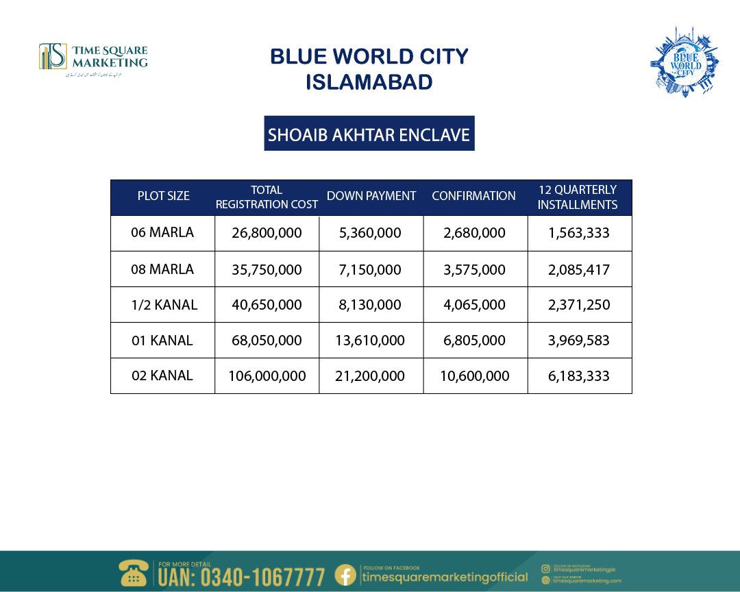 Blue World City Shoaib Akhtar Enclave | Location Map | NOC Blue World City Shoaib Akhtar Enclave | Location Map | NOC