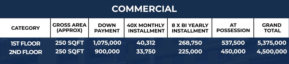 Why Is the Bahria Sky Payment Plan Cost-effectively for Investors?