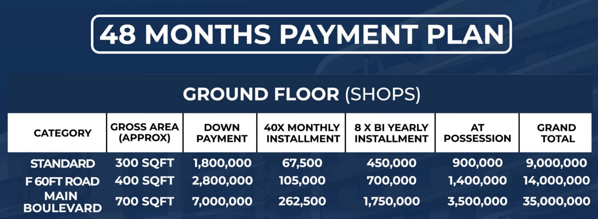 Why Is the Bahria Sky Payment Plan Cost-effectively for Investors?