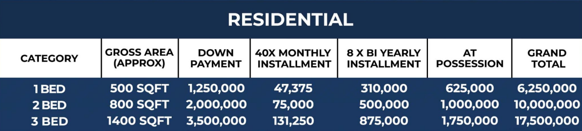 Why Is the Bahria Sky Payment Plan Cost-effectively for Investors?